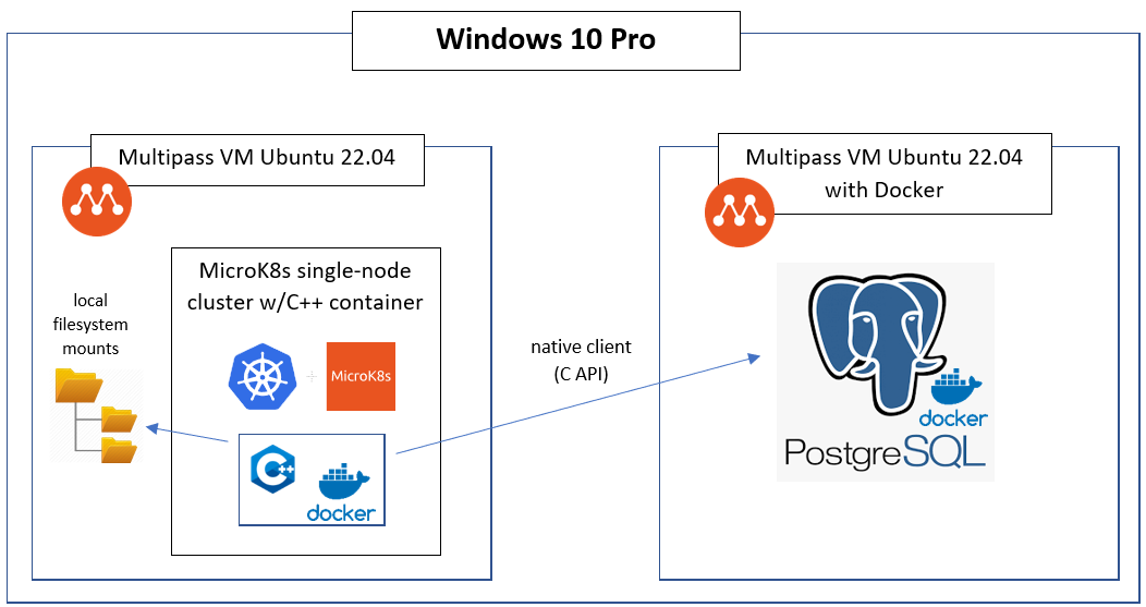 Cppserver Docsquickstartmd At Main · Cppservergitcppserver Docs · Github 5277